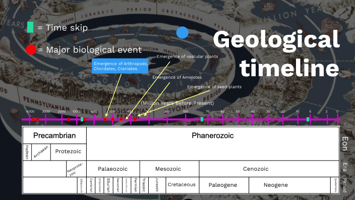 Annotated Geological Timeline by Jaime King on Prezi