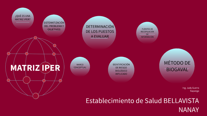 Matriz IPER by judy guerra napanga on Prezi