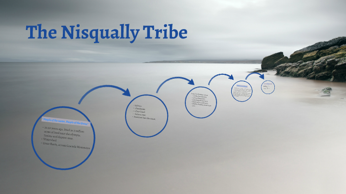 Nisqually Tribe by jessica aitchison on Prezi