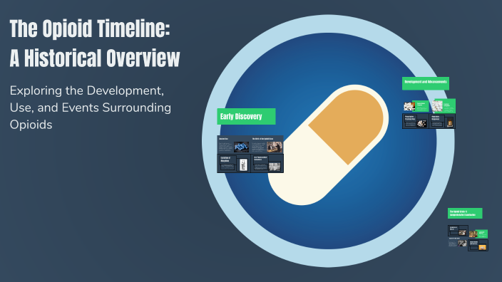 The Opioid Timeline: A Historical Overview by Max McFarland on Prezi