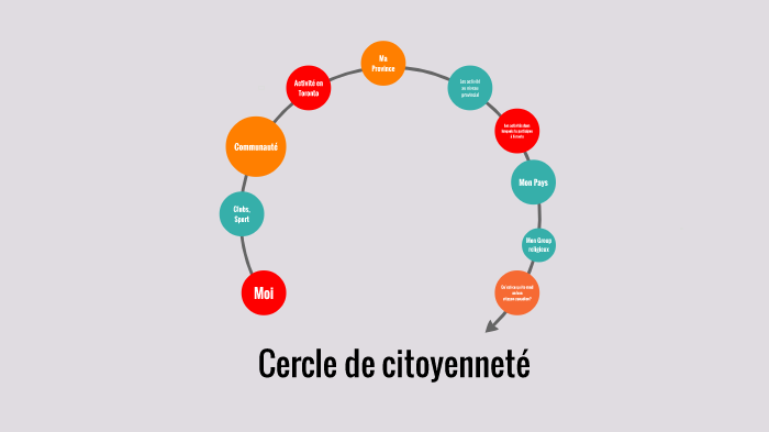 Cercle de citoyenneté by Catherine Gabriel on Prezi