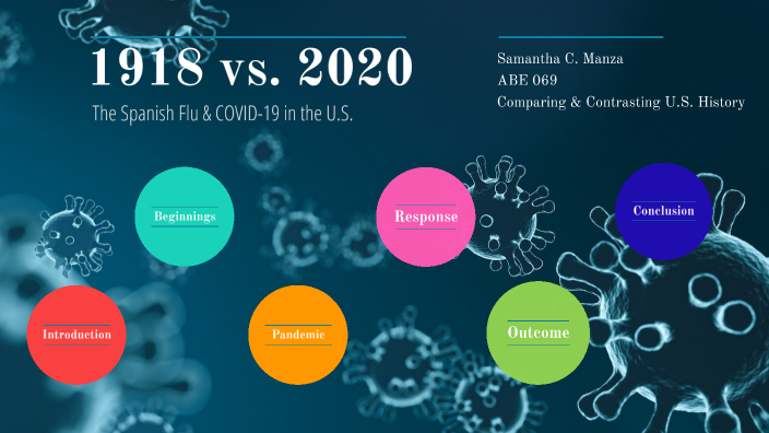 1918 vs. 2020 : The Spanish Flu & COVID-19 in the U.S. by Samantha ...