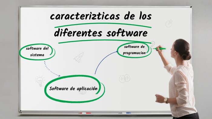caracterizticas de los tipos de software by diego aldrete on Prezi