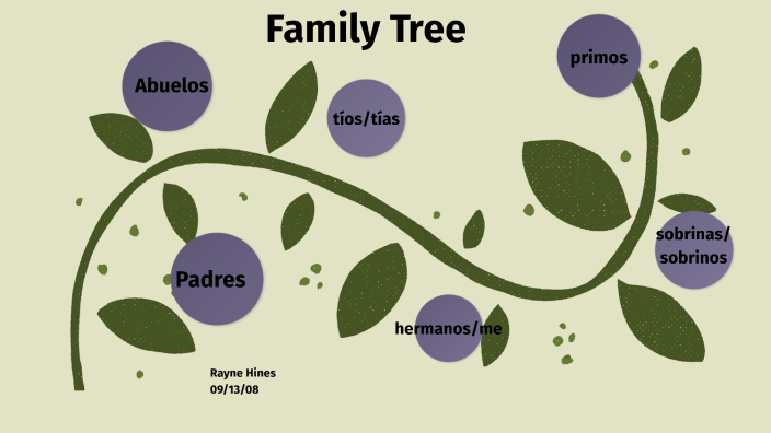 family tree by Ray.ne Hines on Prezi