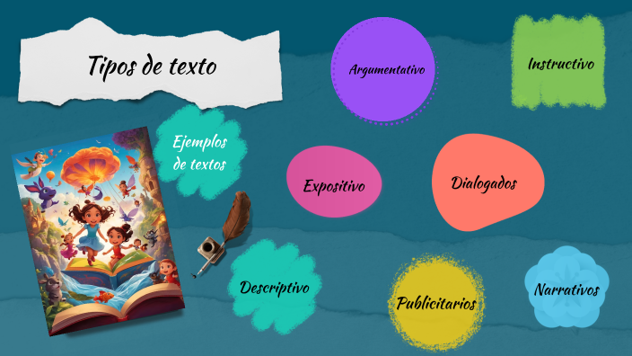 Tipos de textos by Angie CAmpos on Prezi