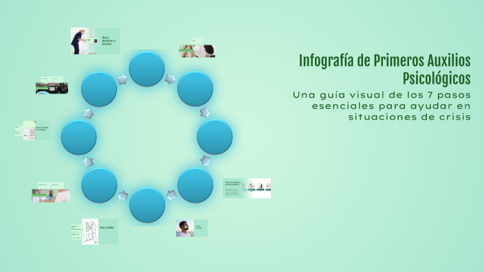 Infografía de Primeros Auxilios Psicológicos by david olea on Prezi