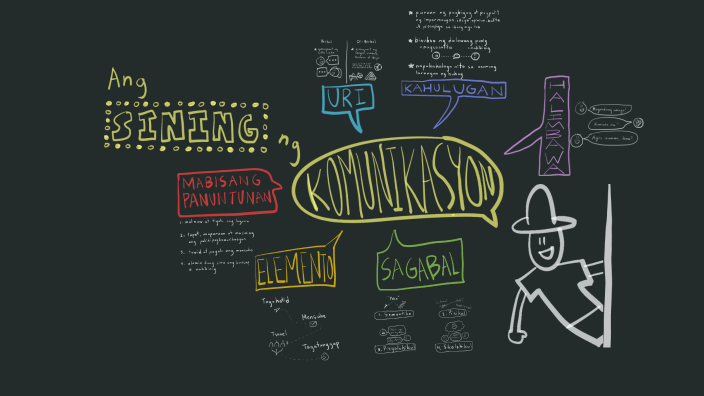 KPWKP Concept Map by Ethan Asher Ting on Prezi
