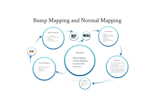 Bump Mapping and Normal Mapping by Nav Gill on Prezi