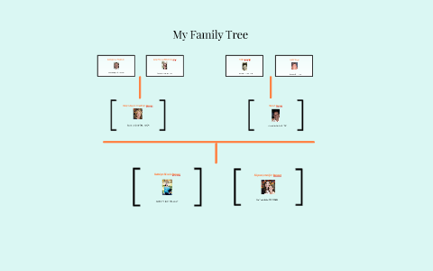 My Family Tree by Katey Besser on Prezi