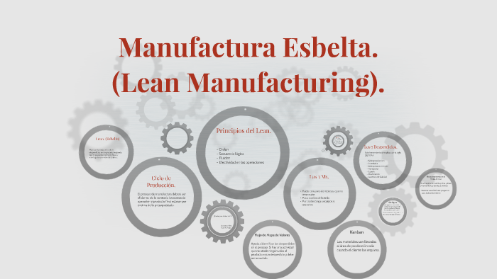 Lean Manufacturing. (Manufactura Esbelta). by leandro rojas montoya on Prezi