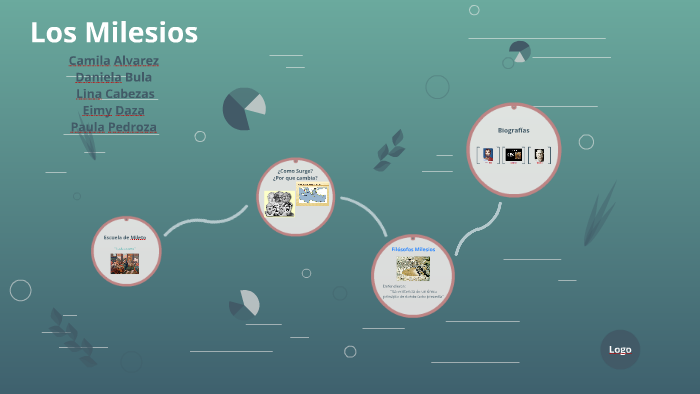Los Milesios by Danii Bula on Prezi
