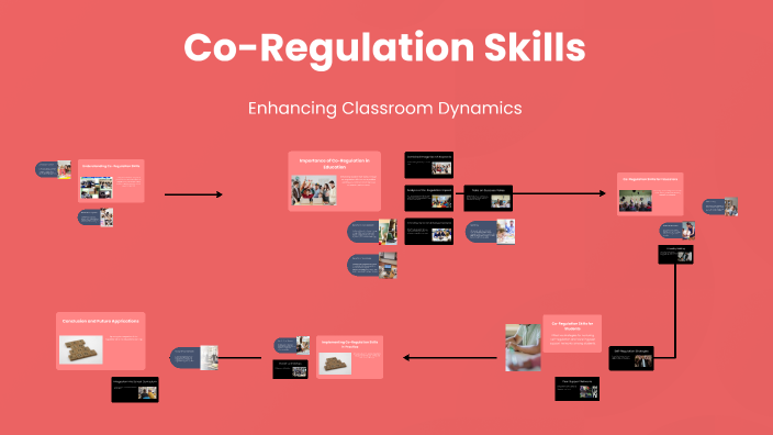 Co-Regulation Skills by Mackenzie Keefe on Prezi