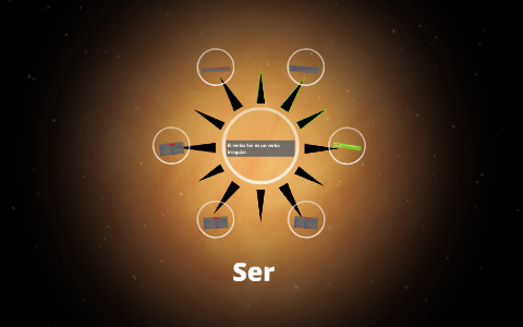 SER by michael wigdor on Prezi