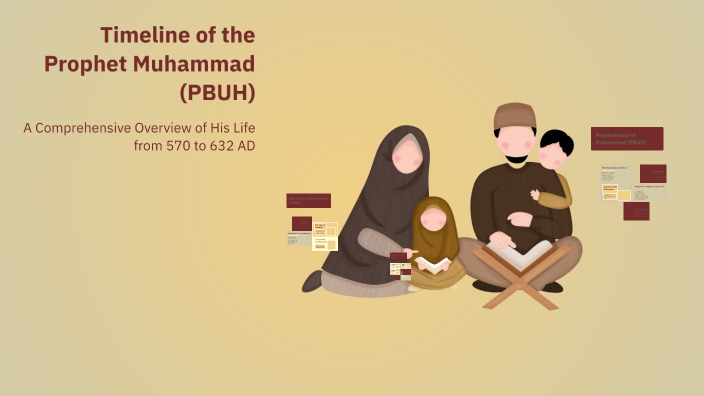 Timeline of the Prophet Muhammad (PBUH) by Sam Sabbah on Prezi