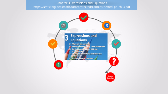 Chapter 3 Expressions and Equations by Mavis Druse on Prezi