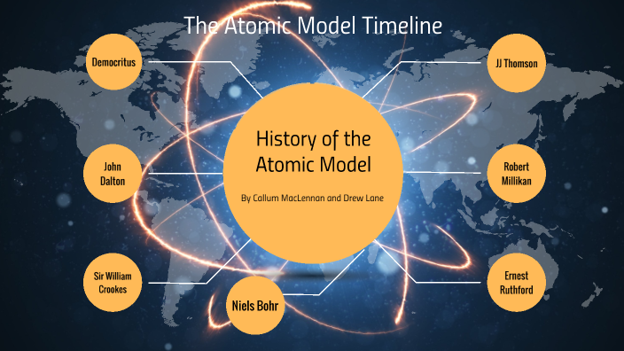 Atomic Model Timeline by Drew Lane on Prezi