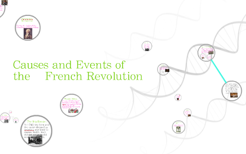 Causes and Events of the French Revolution by Ashley Butler on Prezi