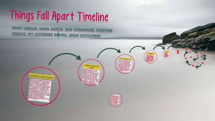 Things Fall Apart Timeline by Henry Mcklin on Prezi