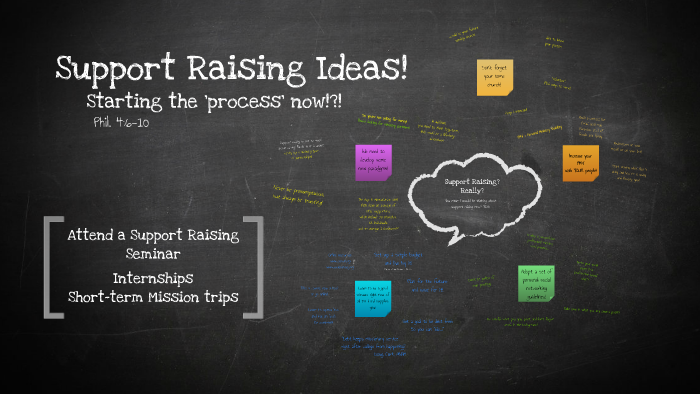 Support Raising Ideas by Robert Goodenough on Prezi