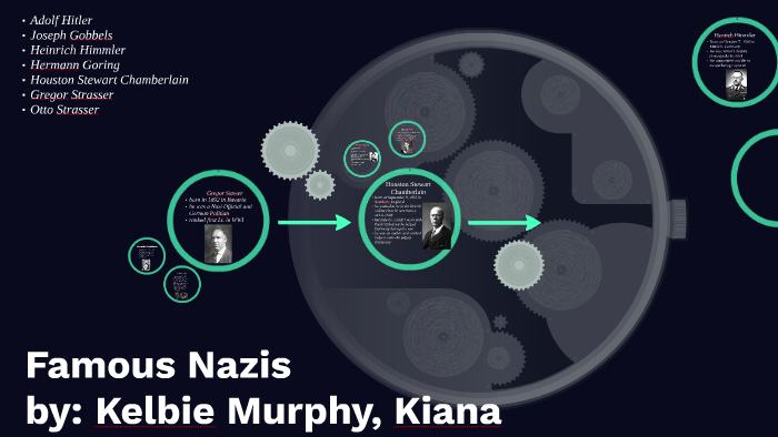 Famous Nazis by kelbie murphy on Prezi