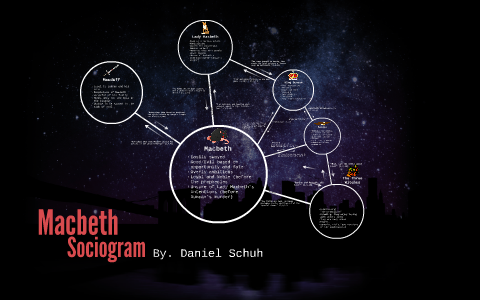 Macbeth Sociogram by Daniel Schuh on Prezi