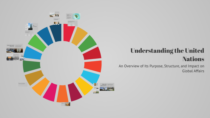 Understanding the United Nations by Shreya Das on Prezi