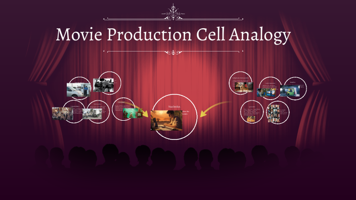 Movie Production Cell Analogy by Griselda Uribe on Prezi