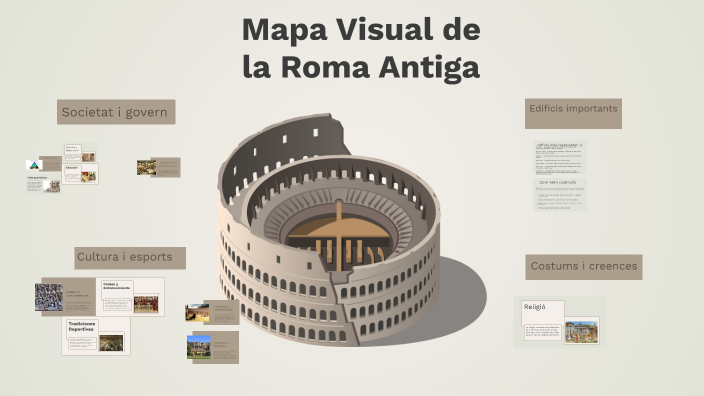 Mapa Visual de la Roma Antiga by alex vives on Prezi