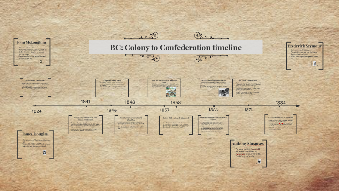 timeline of bc colony confederation by Jia Ning on Prezi