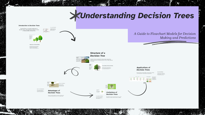 Understanding Decision Trees by Kanishk Bainsla on Prezi