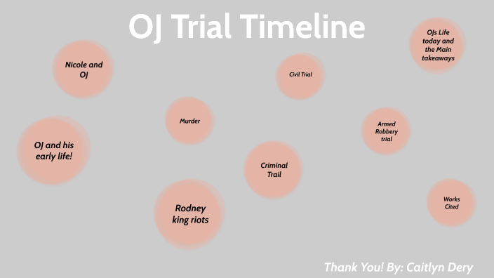 OJ Simpson timeline by Caitlyn Dery on Prezi