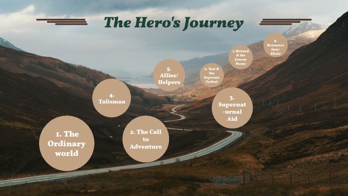 Jisaiah Epps - Hero's Journey by Jisaiah Epps on Prezi