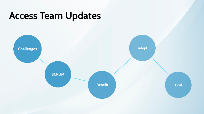 Team Updates by Sean Wei on Prezi