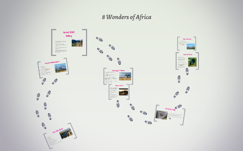The Nile River by Ariel Dortch on Prezi