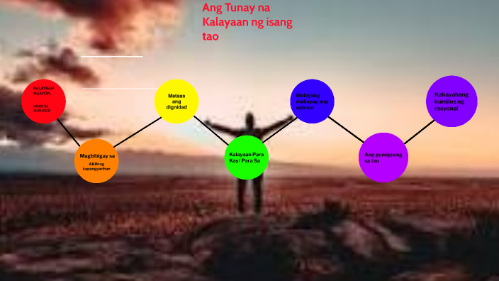 ESP 10 PETA (1st Quarter) by Gefer Labrador on Prezi