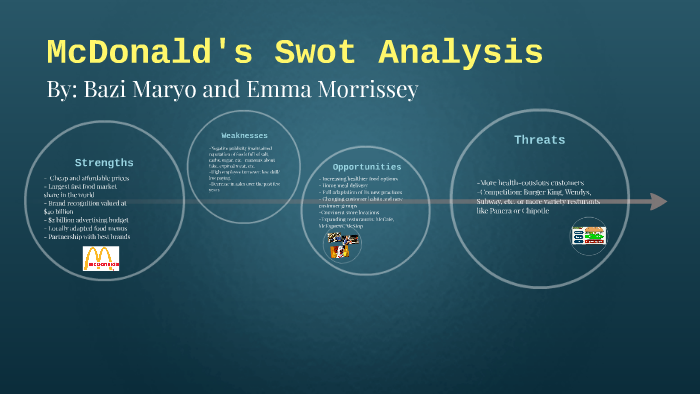 SWOT McDonald's by Bazi Maryo on Prezi