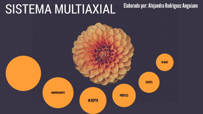 SISTEMA MULTIAXIAL by Alejandra Roriguez on Prezi