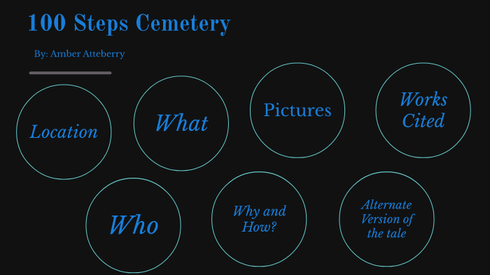 100 Steps Cemetery by Amber Atteberry on Prezi