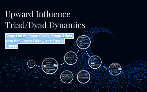 Upward Influence and Triad/Diad Dynamics by Diane Corish on Prezi