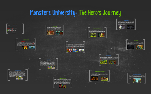 Monsters University: The Hero's Journey by Alexis Gomes on Prezi