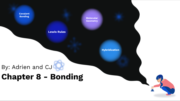 AP Chemistry Project by Adrien Lawrence on Prezi
