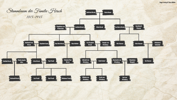 Familie Hirsch by oguH xyz on Prezi