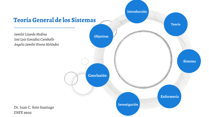 Teoría General de los Sistemas by Angeliz Rivera on Prezi