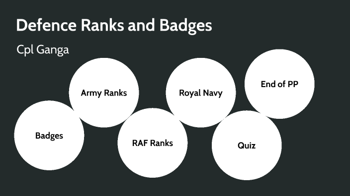 Defence Ranks and Badges by NBikash Gurung on Prezi