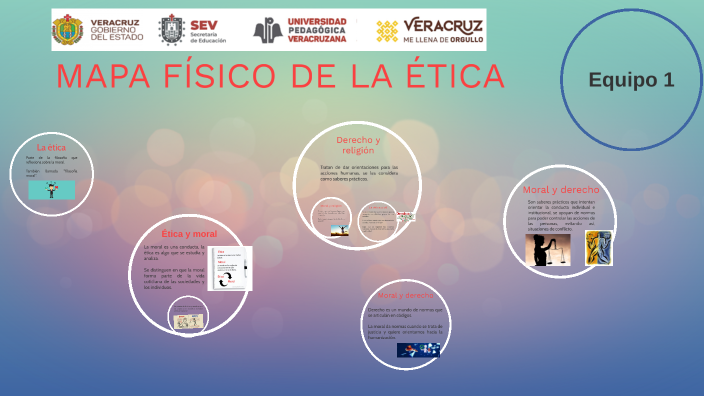Mapa físico de la Ética by Katya Ortega on Prezi