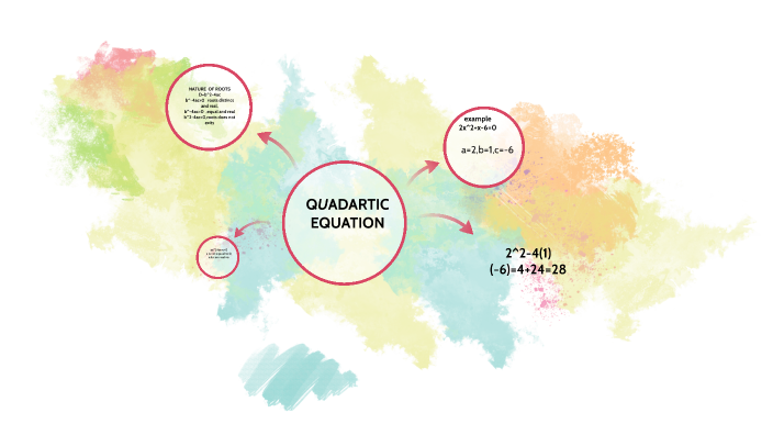 quadartic equation by Pinki Yadav on Prezi