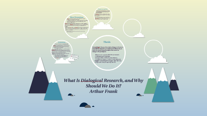 What Is Dialogical Research, and Why Should We Do It? by laurel perri ...