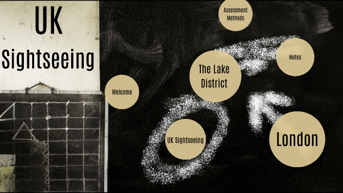 UKUK by Leshenko Dmitriy on Prezi