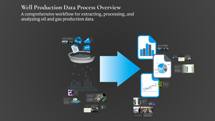 Well Production Data Process Overview by Dean Udsen on Prezi