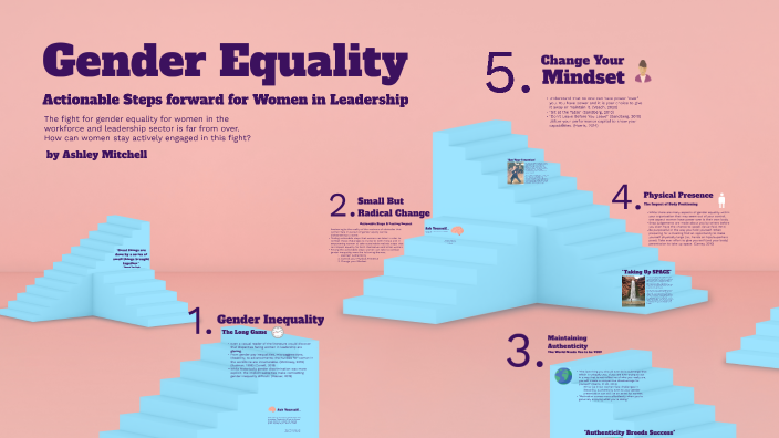 Gender Equality Actionable Steps for Women by Ashley Mitchell on Prezi